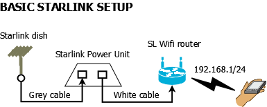 How to install ER605 Multi-WAN router with Starlink and NBN Broadband